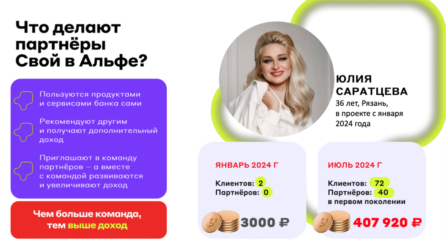 Проект «Свой в Альфе»